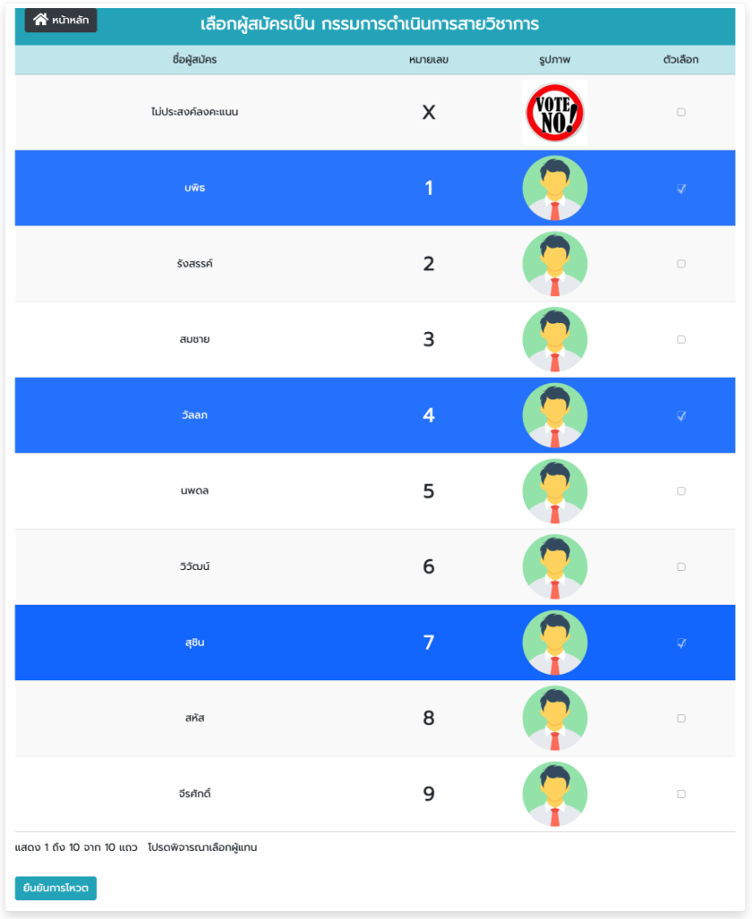 ระบบการลงคะแนนเสียงเลือกตั้งออนไลน์ (eVote) เฟส 2 – KU IT-Timeline